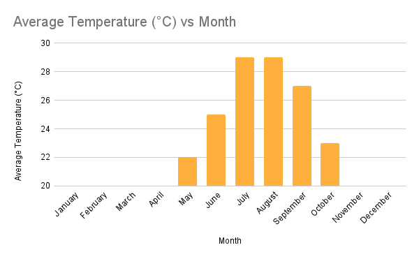 Morocco Weather: Best Time to Visit